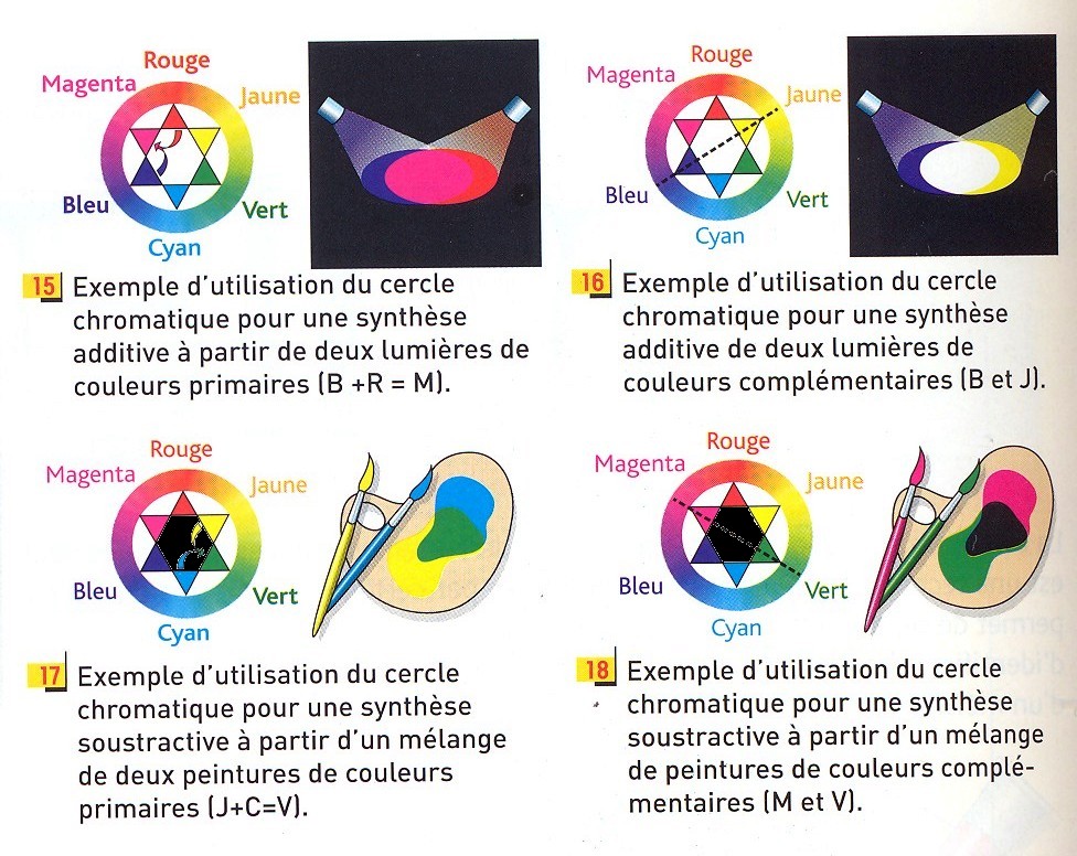Chapitre 3 : Couleurs et art :: PC-Fourmond