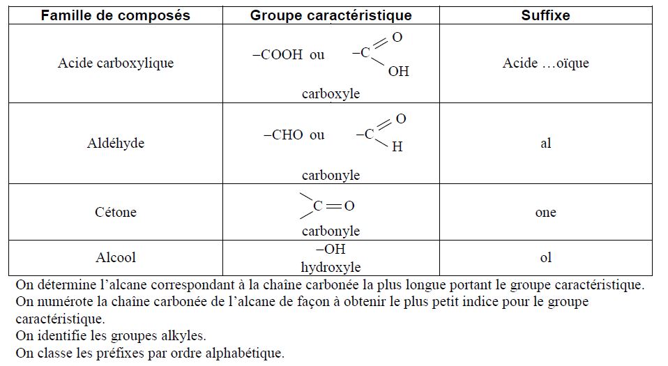 Chapitre 5 Introduction La Chimie Organique PC Fourmond